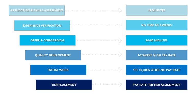 Legal Transcription - Veritext Partners