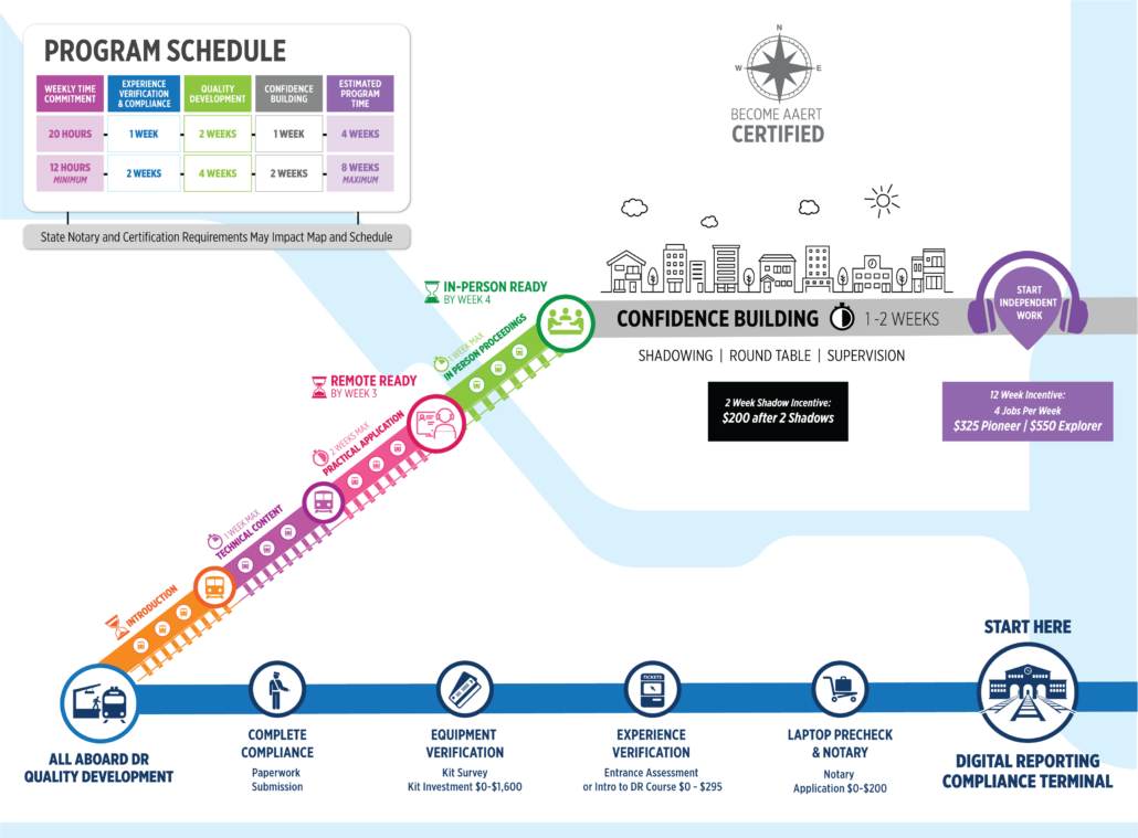 Getting Started - Veritext Partners