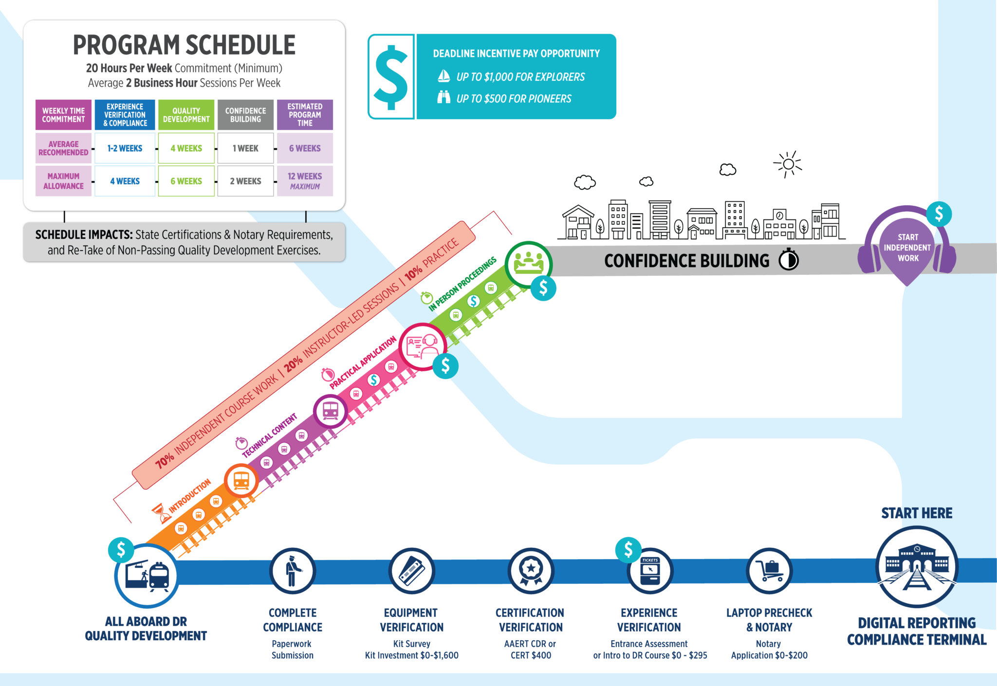 Getting Started - Veritext Partners